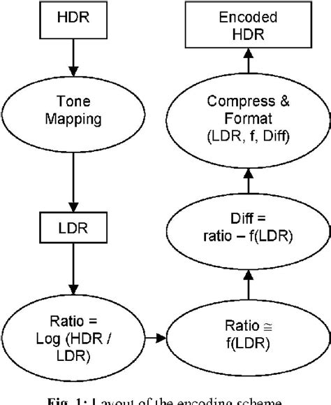 Figure 1 From A New Encoding Scheme For Hdr Images Semantic Scholar