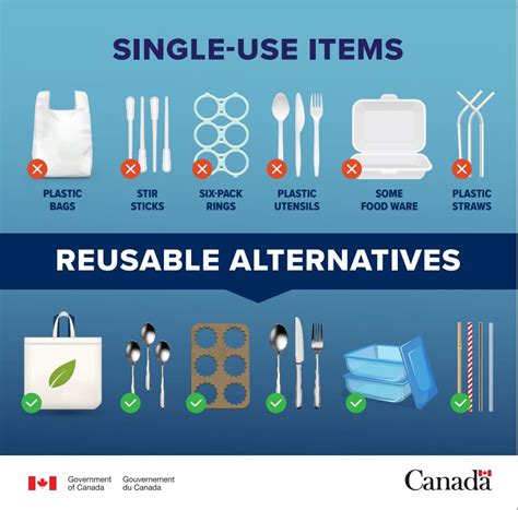 Single Use Vs Reusable Medical Devices At Lynne Griffin Blog