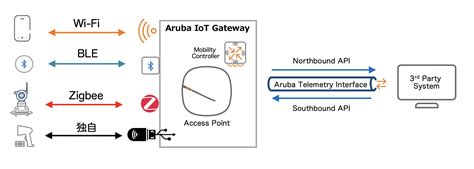 IoT Node RED を使ってIoT Gatewayからのデータを簡単にデコード 日本語フォーラム