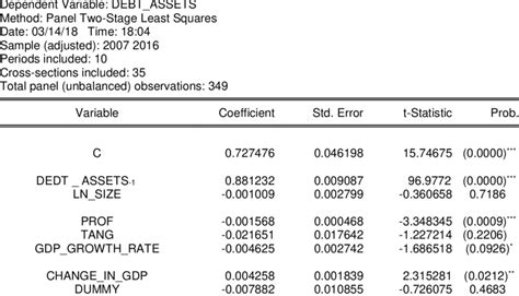 Panel Regression Results India Download Scientific Diagram