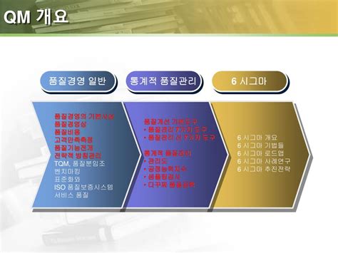PPT 품질경영론 PowerPoint Presentation free download ID 3310639