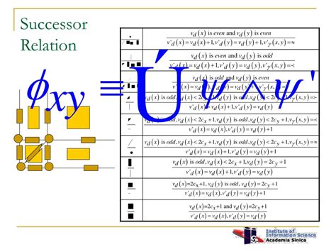 Ppt Bounded Model Checking For Region Automata Powerpoint