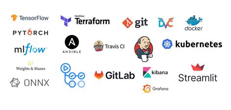 afshin karimi on linkedin machinelearning mlops ai datascience tensorflow pytorch mlflow…