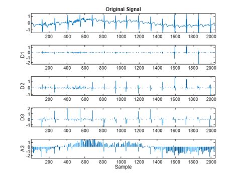 Filter Banks Matlab And Simulink Mathworks India