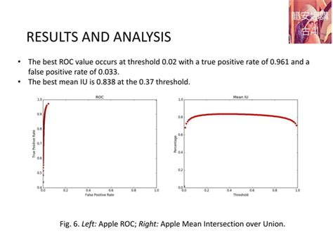 Counting Apples And Oranges With Deep Learning Ppt