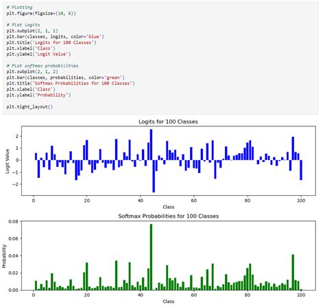 Word2vec Skip Gram Model Explained By N0obcoder Datadriveninvestor