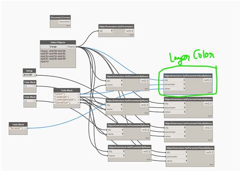 Objectextensionssetparametervaluebyname Civil 3d Dynamo