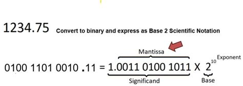Numeric Data Types In Plc Programming Mi Tech Services Learning