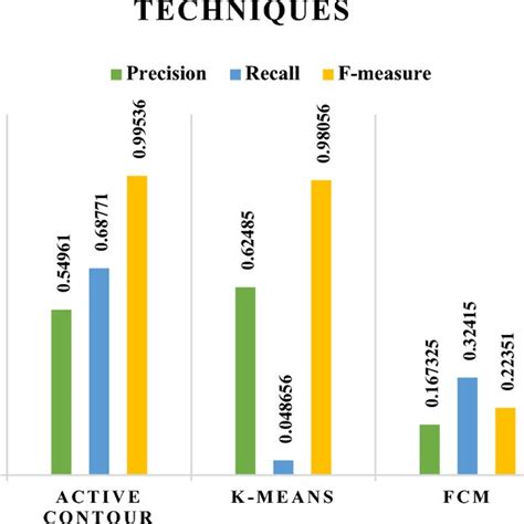Mcc Graph For The Proposed Mcht With The Existing Techniques Download