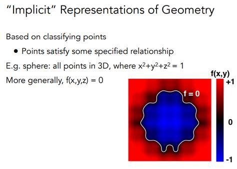 Games101现代计算机图形学入门——几何表示之基本表示方法隐式表示中距离函数和代数表示的区别 Csdn博客