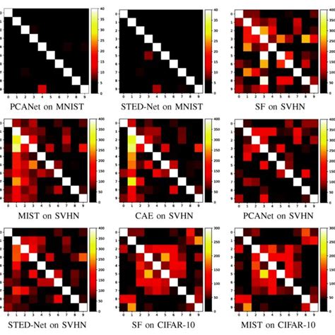 Representative Samples In The Street View House Numbers Svhn Dataset [30] Download