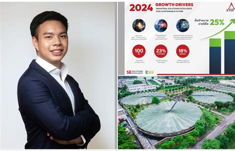 Se โชว์แผนธุรกิจปี 67 ตั้งเป้ารายได้โต 25 เล็งทุ่มงบรวม 100 ล้าน ผุดโปรเจกต์พลังงานแสงอาทิตย์