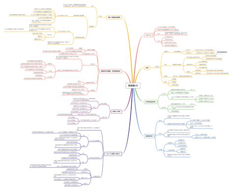 深入理解计算机系统思维导图 深入理解计算机系统第三章思维导图 Csdn博客