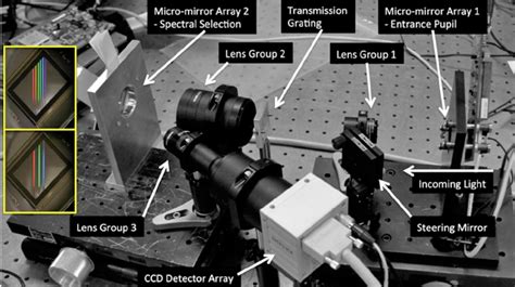 Photograph Of A Working Prototype Full Frame Programmable Spectral