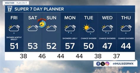 Tonights Forecast Mostly Cloudy Skies And Cooler