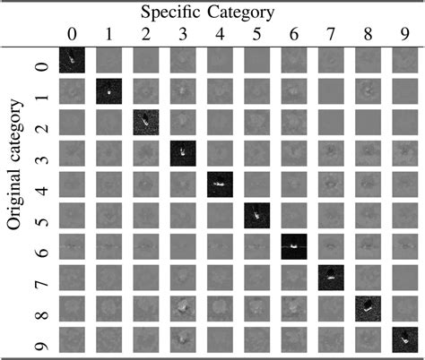 Sar Adversarial Samples Generated In The Black Box State Under Targeted