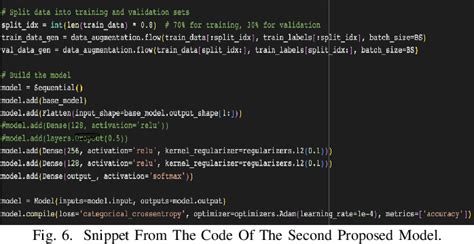 Figure 1 From Handwritten Signature Recognition Using Deep Learning