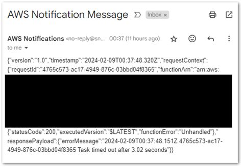 Wordpress Data Extraction Automation With Aws Amazonwebshark