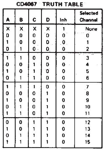 Multiplexer Cd4067be Pada Wemos Esp8266 Untuk Multi Input Analog Multiplexer Cd4067be Pada Wemos Esp8266 Untuk Multi Input Analog