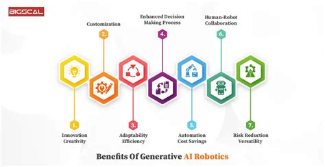 generative ai robotics exploring the latest trends for 2024