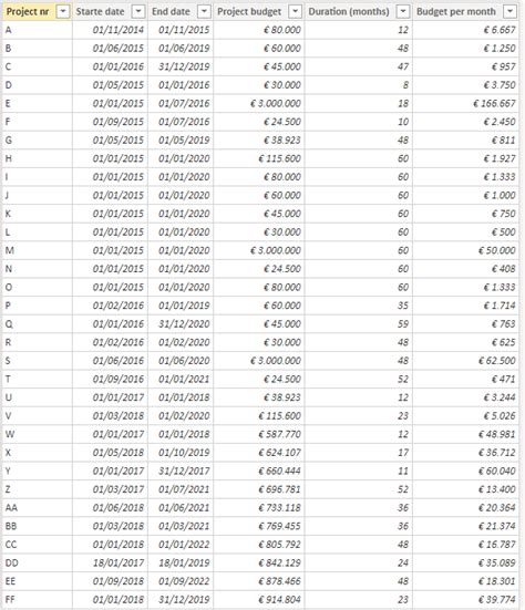 Solved Cumulative Total Between Start Date And End Date Microsoft Fabric Community