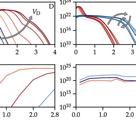 Carrier Energy Distribution Functions Edfs Together With The Ccs With Download Scientific