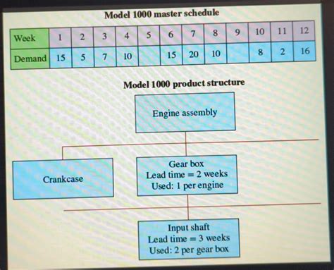 Solved Engine Assembly Operations And Decided To Prepare An