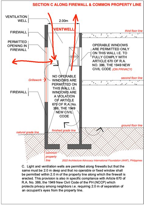 Solved Under Provisions For Building Code Requirements On Light And Course Hero