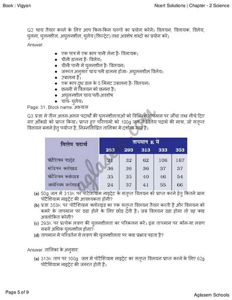 Rbse Solutions For Class 9 Science विज्ञान Chapter 2 Is Matter Around