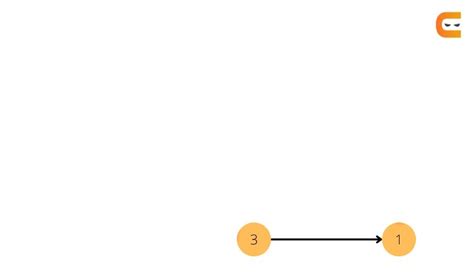 All Topological Sorts Of A Directed Acyclic Graph Naukri Code 360