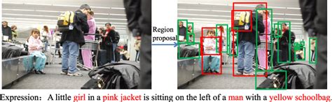 Figure 2 From Referring Expression Comprehension Via Enhanced Cross Modal Graph Attention