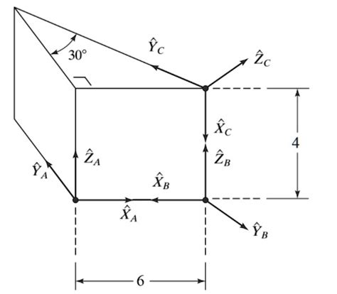 Solved From The Figure Above Give The Value Of Transformation Matrix