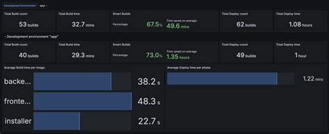 okteto insights essential metrics for platform teams okteto