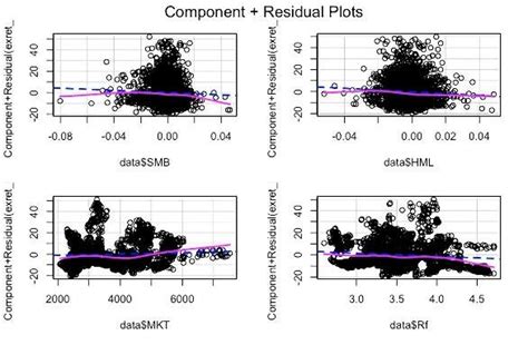Residual Plot Of Keda Download Scientific Diagram
