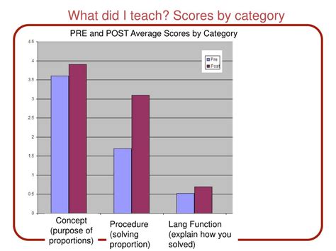Ppt Edtpa Task 3 Assessment Powerpoint Presentation Free Download Id 3929016