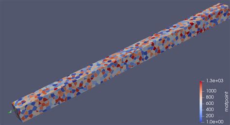 Microstructure Of The Polycrystal 35 × 35 × 567 Voxels And 0 35 × 0 35 Download Scientific