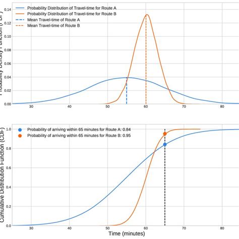 A Gps Navigation Message Structure Subframe1 5 B Tlm And How Words Download Scientific