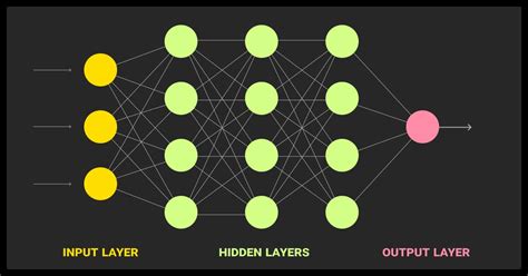 Neural Network Architectures Top 2025 Frameworks Explained Label Your Data