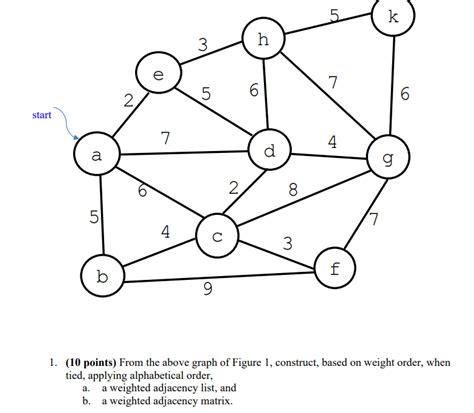 1 10 ﻿points ﻿from the above graph of figure 1