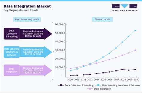 데이터 산업 시장 2030년 883억3000만 달러 전망