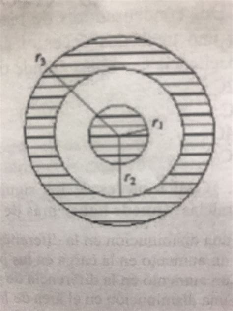 Solved In The Figure A Conductive Sphere Of Radius R1