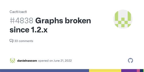 Graphs Broken Since 12x · Issue 4838 · Cacticacti · Github