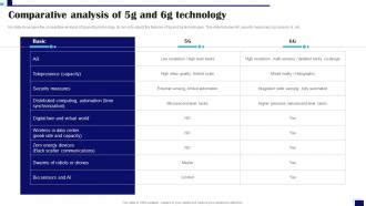 Comparative Analysis Of G And G Technology PPT Example