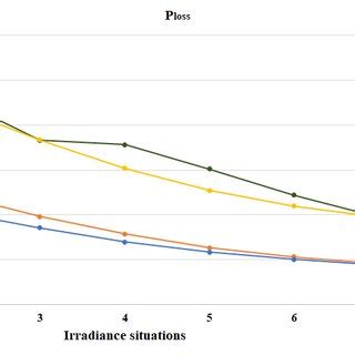 MMC Performance Comparison Using LC PWM And PS PWM MMC Performance Download Scientific Diagram
