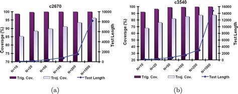 3 Impact Of N Number Of Times A Rare Point Satisfies Its Rare Value Download Scientific