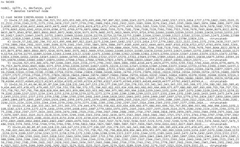 R Rpart Function Is Overplotting Or The Desired Partition Is Not
