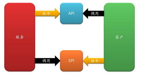 spi api傻傻分不清 sherryriver 止不住的音符~
