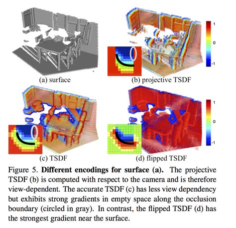 Sscnet 论文解读 知乎
