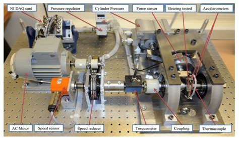Electronics Free Full Text A Method For Predicting The Remaining Life Of Rolling Bearings