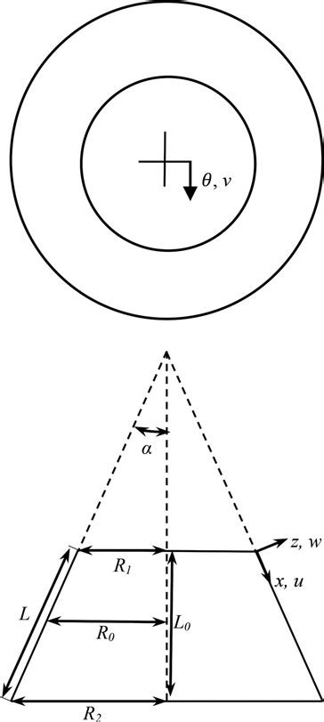 Figure Conical Shell Coordinate System Download Scientific Diagram Figure Conical Shell Coordinate System Download Scientific Diagram